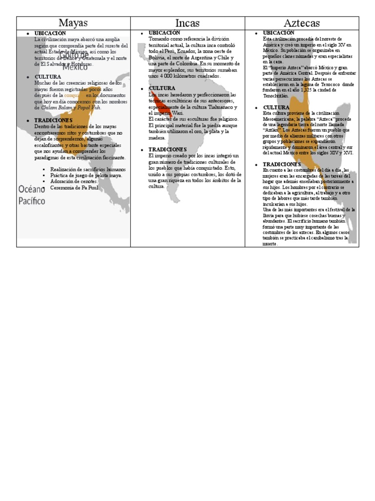 Cuadro Mayas | PDF | Imperio Inca | Civilización maya