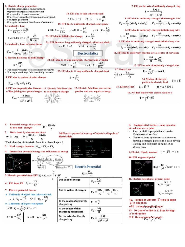 Mind Map Electrostats Current Electricity | PDF