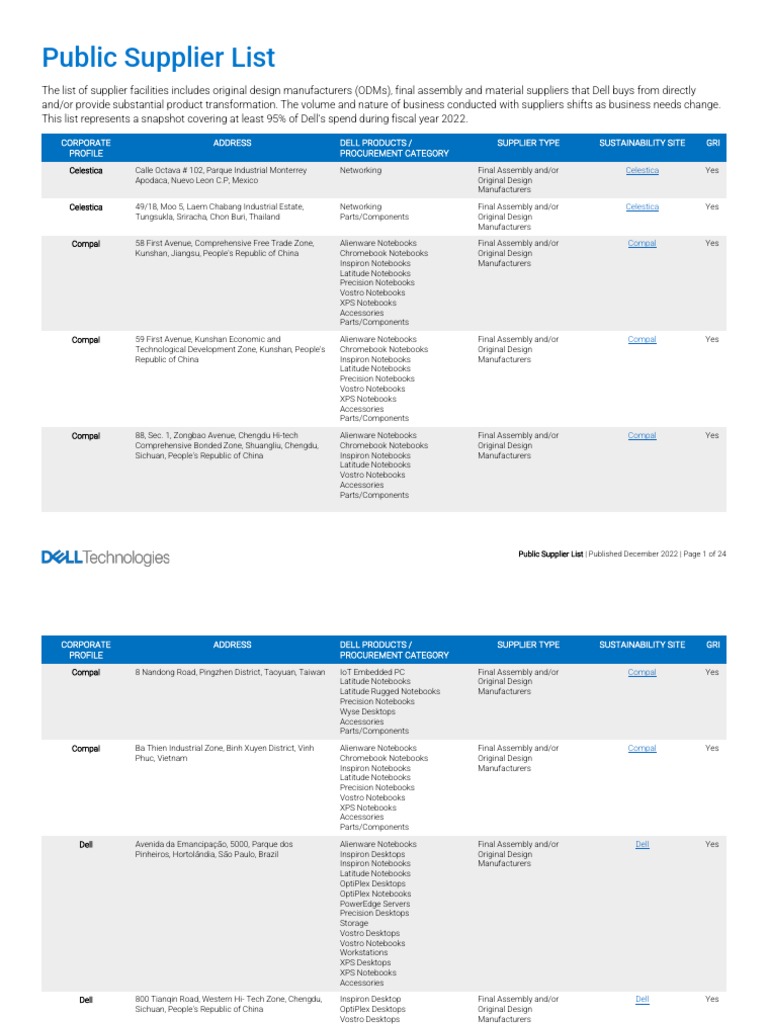 Dell Suppliers | PDF | Dell | Computer Hardware