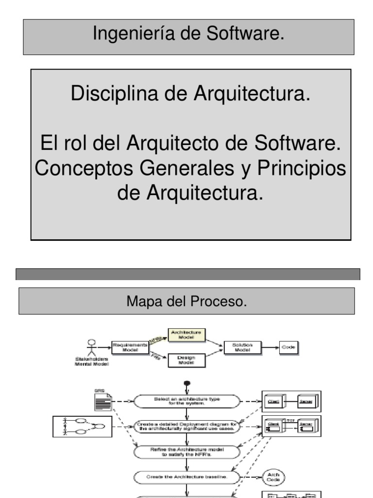 12 Conceptos Arquitectura | PDF