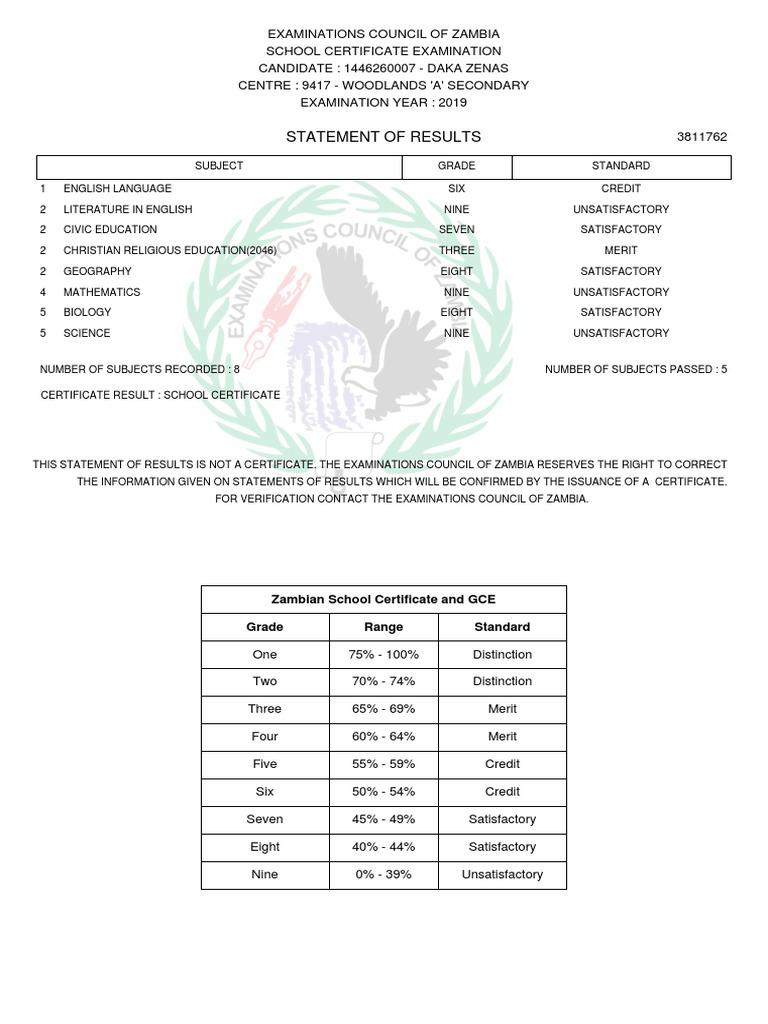 Zambian School Certificate Results 2019 | PDF | Vocational Education ...