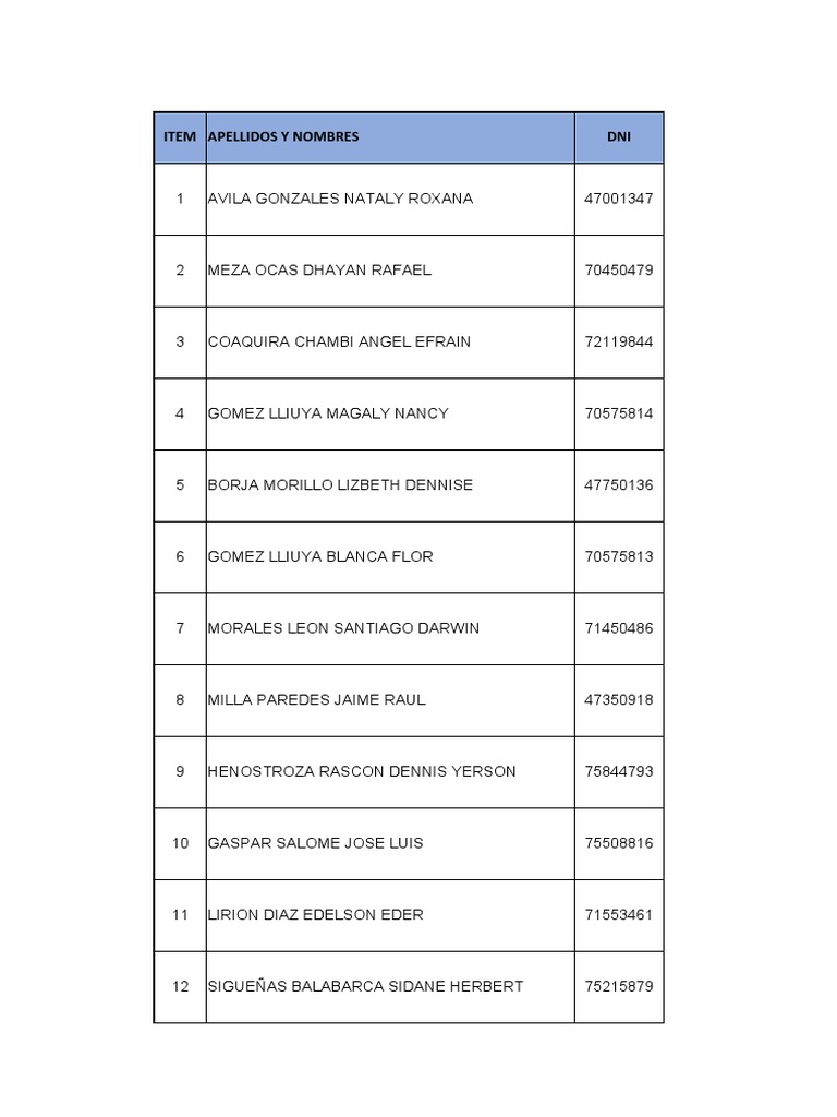 Lista de Personal Activo | PDF