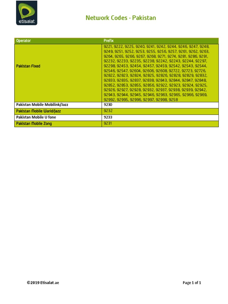 Network Codes Pakistan | PDF