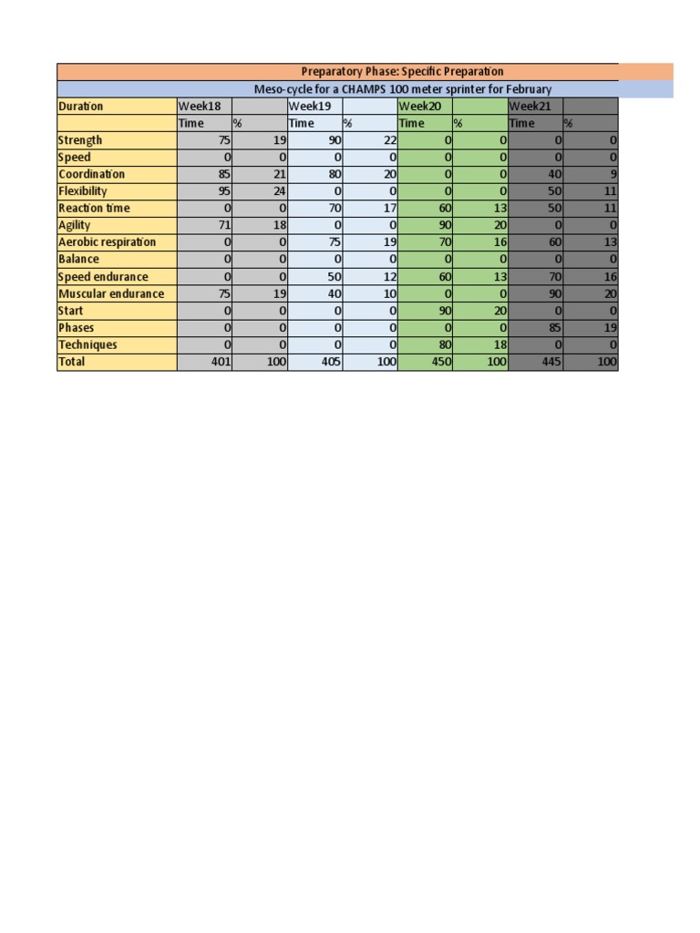 CAPE Physical Education and Sports SBA Training Program | PDF ...
