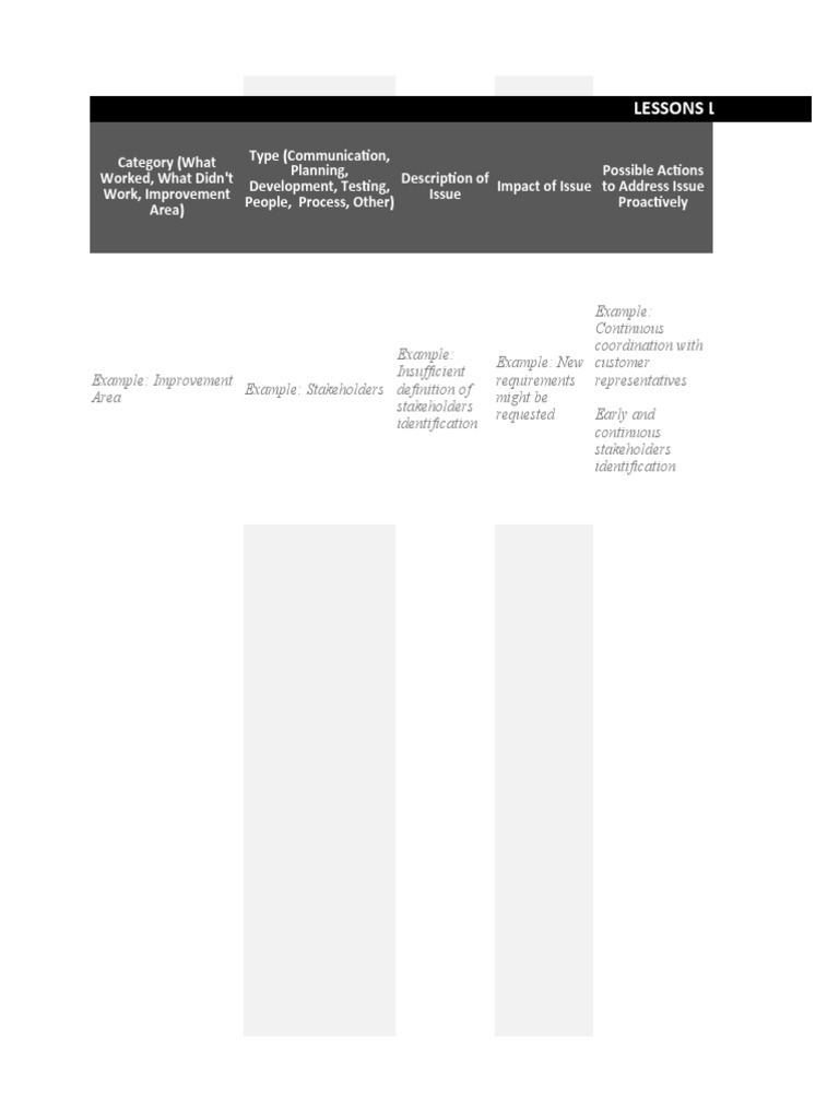 Lessons Learned Register Template | PDF | Project Management | Economies