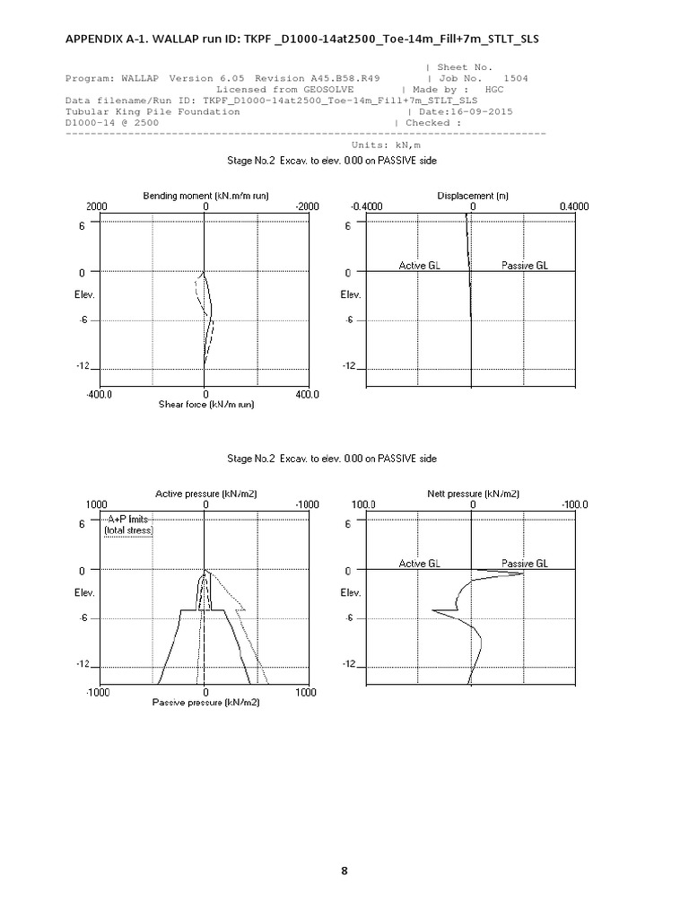 Wallap Part 2 | PDF | Bending | Deep Foundation