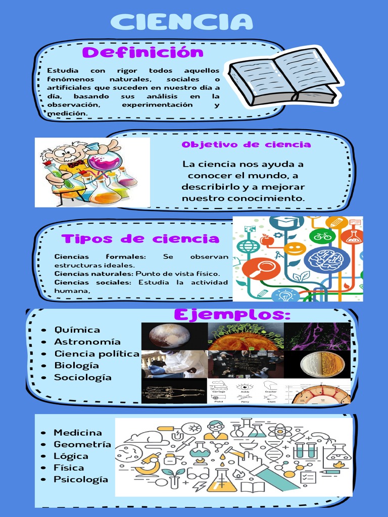 Ciencia y Tecnología: Definiciones y Ejemplos | PDF | Science | Física