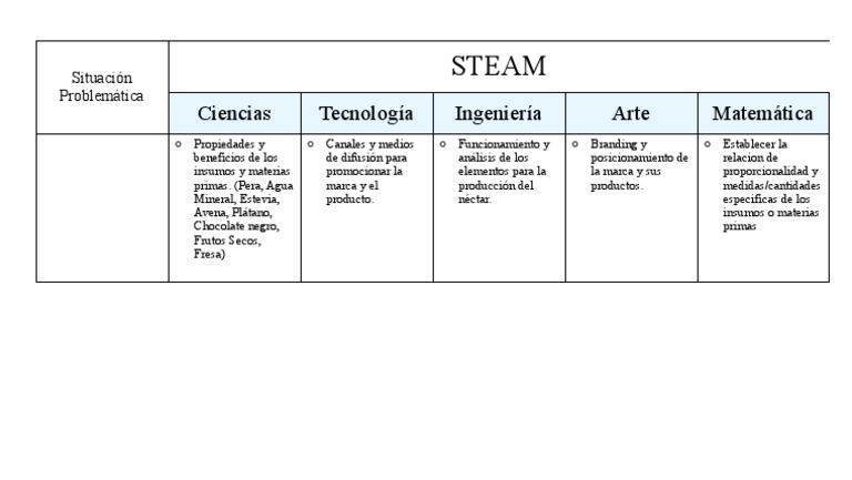 Ept Cuadro Steam | PDF