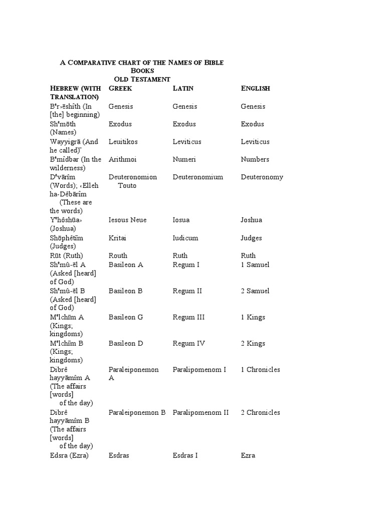 Comparative Chart | PDF | Epistle To The Colossians | Books Of Chronicles