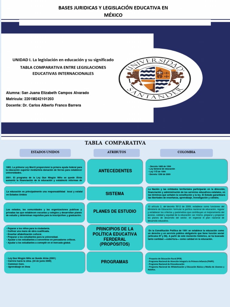 Tabla Comparativa Entre Legislaciones | PDF | Los Estados Unidos