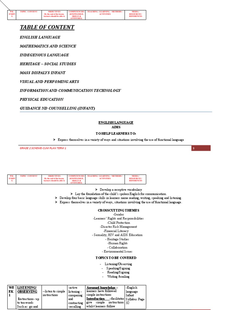 Grade 2 Term 1 | PDF | Learning | Phonics