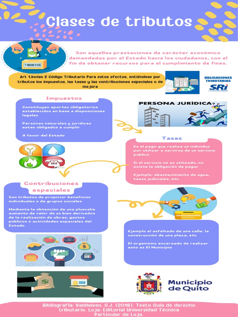 Infografia Tributos | PDF | Finanzas y administración del dinero