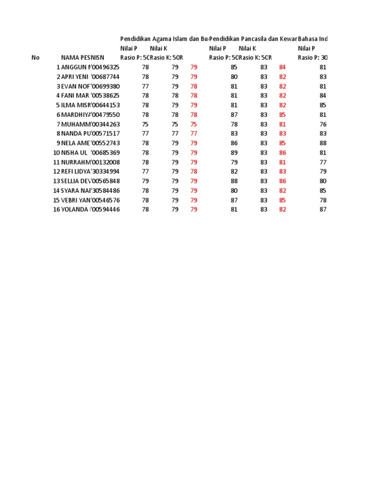 Leger Nilai Rapor Kelas X TKJ | PDF
