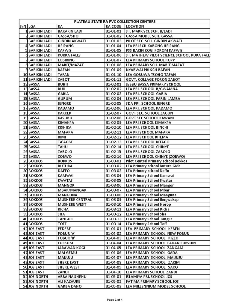 Plateau State RA PVC COllection Centres | PDF