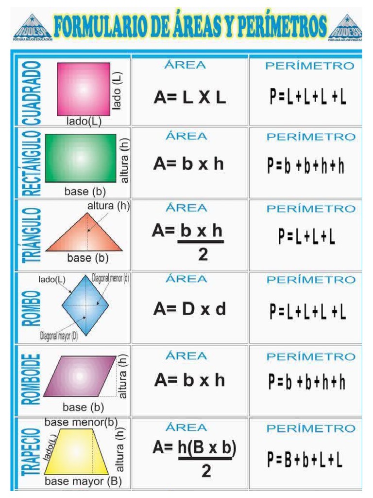 Formulario de Áreas y Perímetros | PDF
