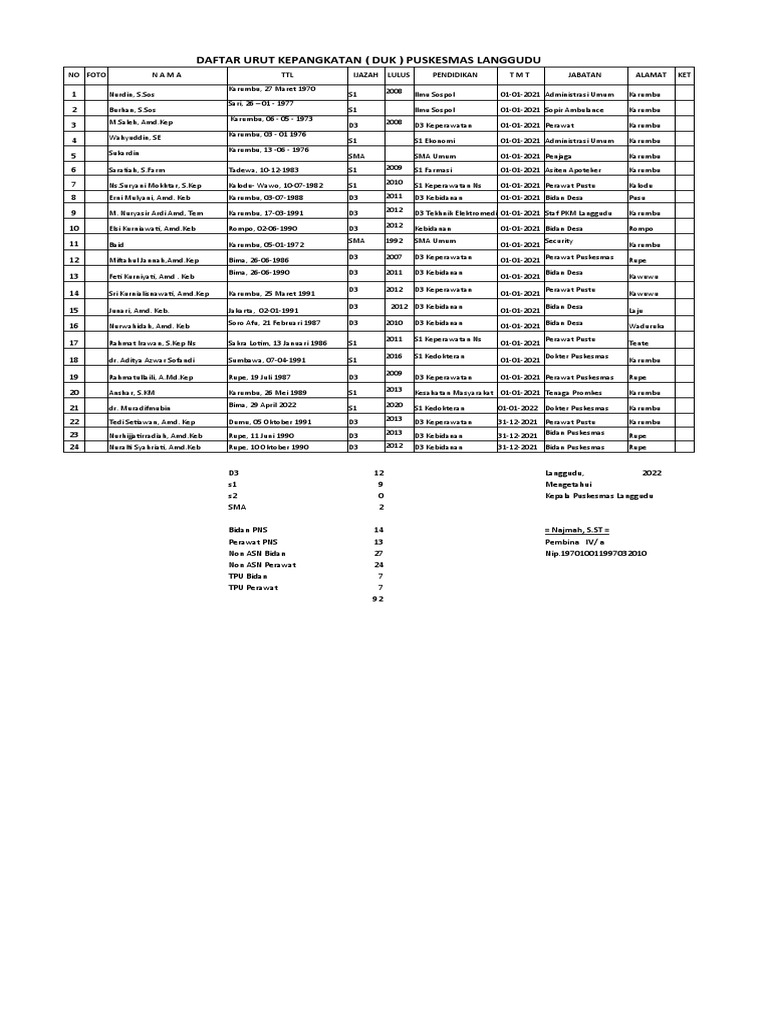DUK PKM Langgudu 2022 | PDF