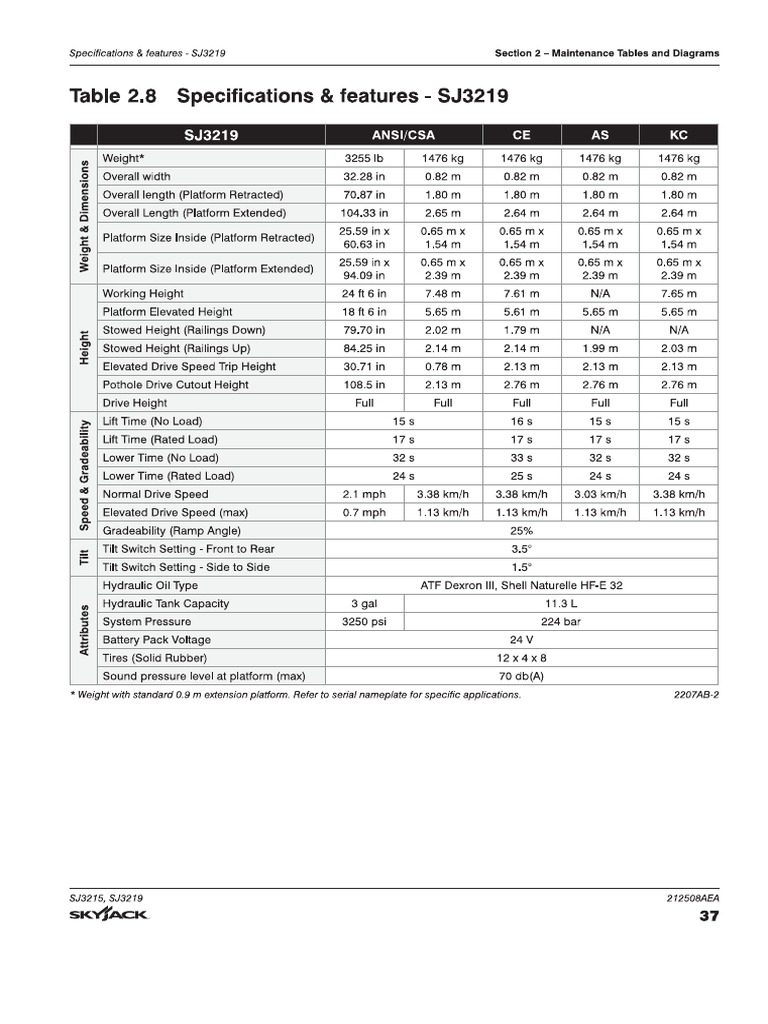 SJ3219 Specification | PDF