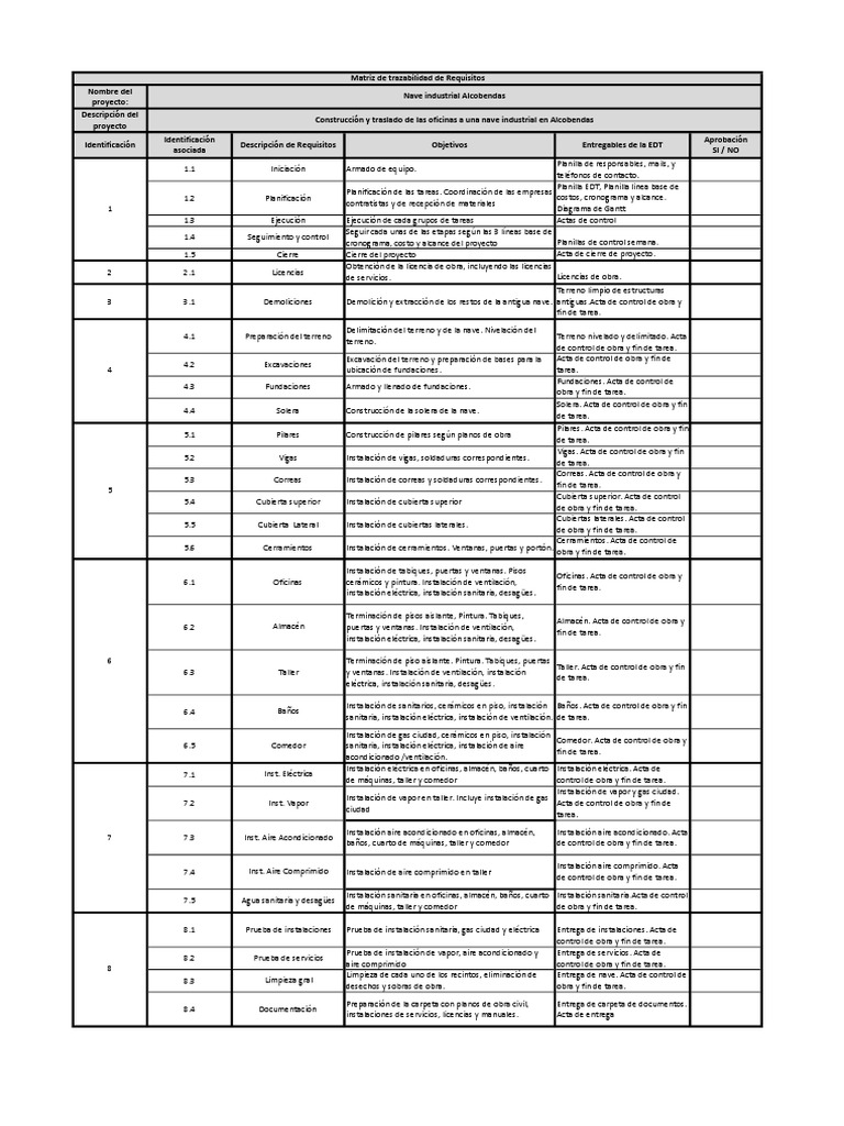 Matriz de Trazabilidad | PDF | Materiales | Tecnología energética
