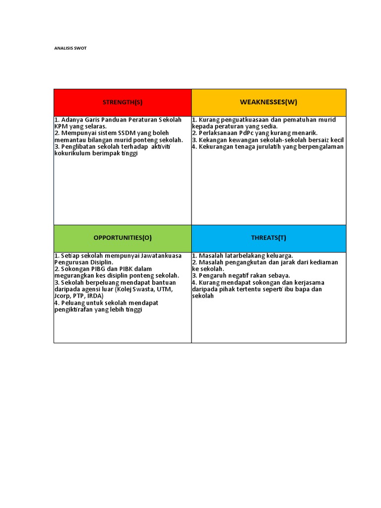 Contoh PELAN STRATEGIK | PDF