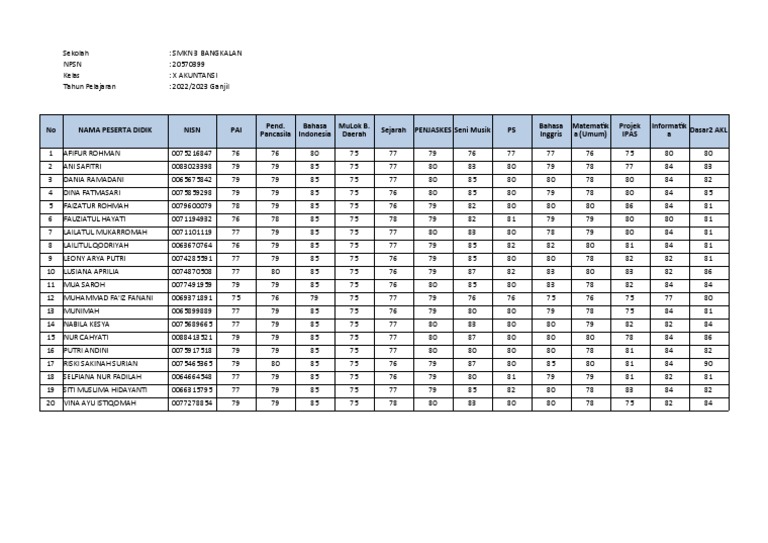 Leger Nilai Akhir Kelas X AKUNTANSI | PDF