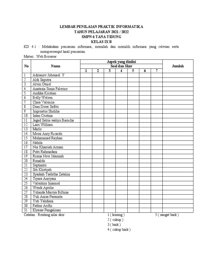 Lembar Penilaian Praktik Informatika Kls 9b Dan 9c | PDF