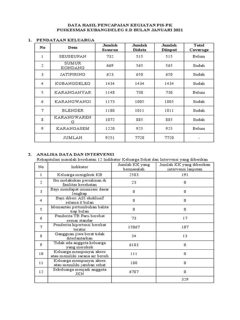 Laporan Pispk Puskesmas | PDF