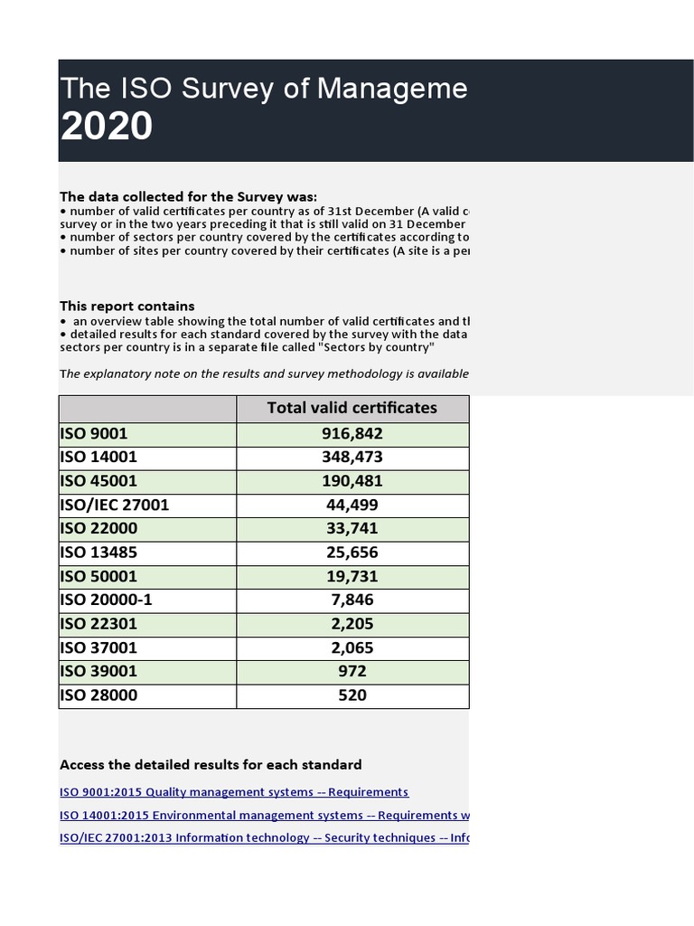 ISO Survey 2020 Results - Number of Certificates and Sites Per Country ...