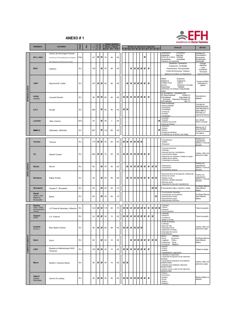 Pruebas PSICOWEB | PDF | Sicología | Psicología Social