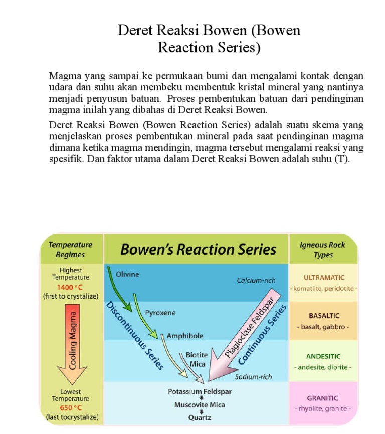 Deret Reaksi Bowen (Bowen Reaction Series) | PDF