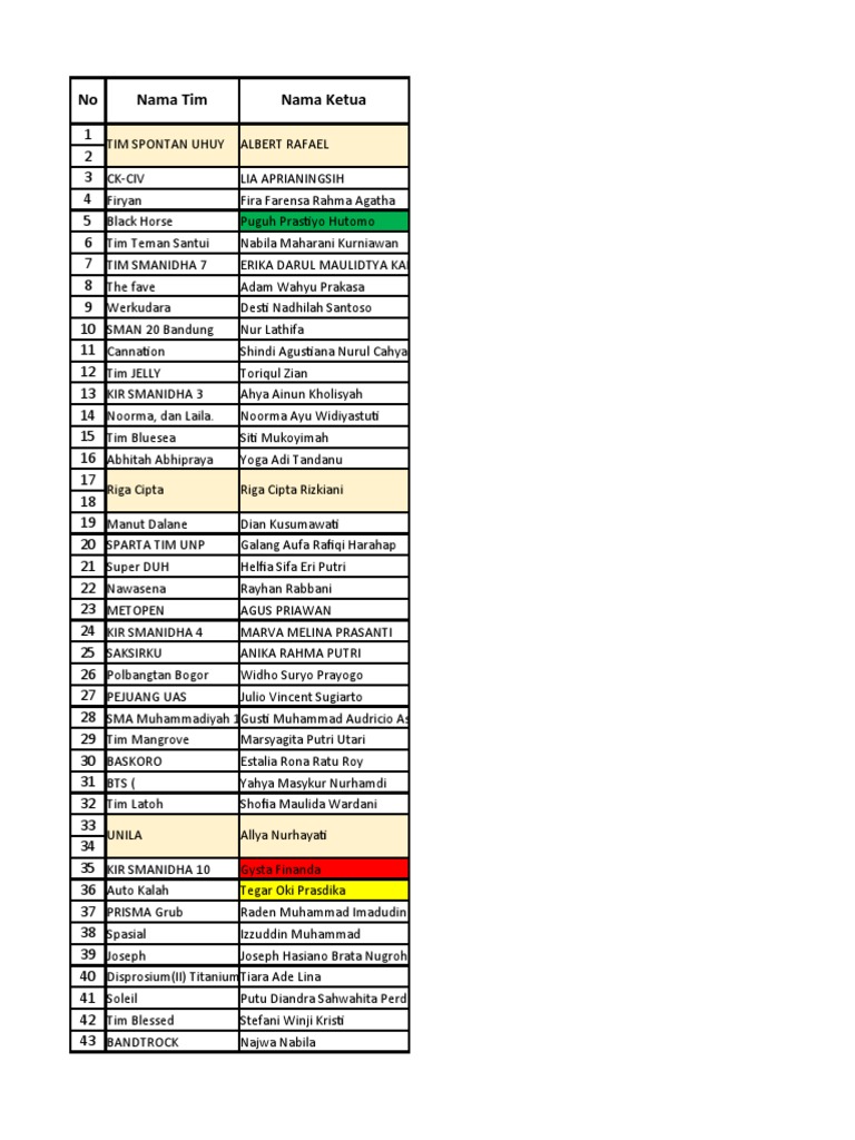 No Nama Tim Nama Ketua | PDF