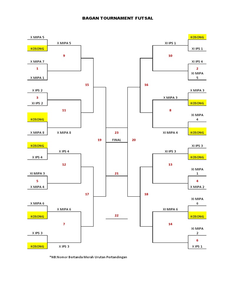 Bagan Turnamen Futsal Sekolah | PDF