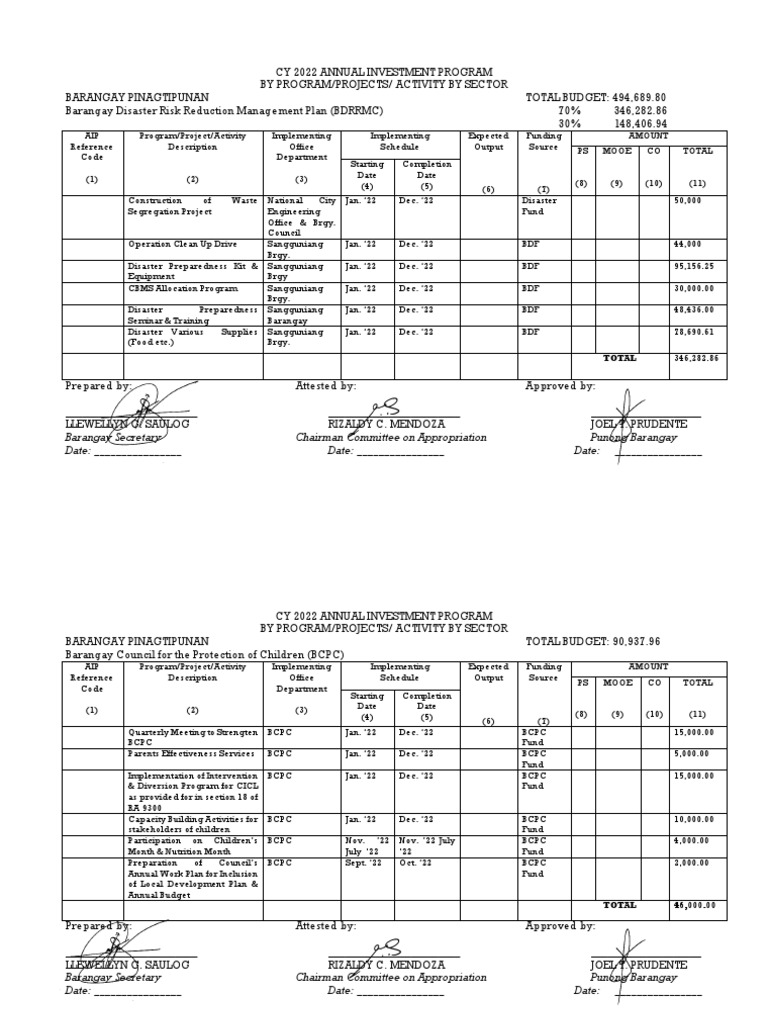 Cy 2022 Annual Investment Program PDF | PDF | Economies