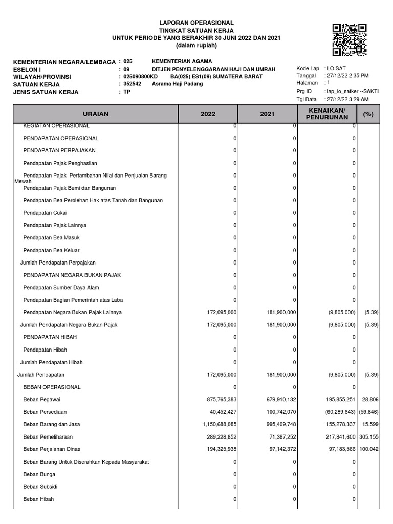 Laporan Operasional Satker Pdf