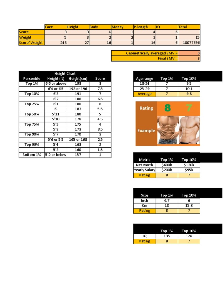 Wheat Waffles SMV Calculator | PDF