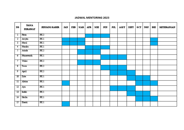 Jadwal Mentoring 2023 | PDF