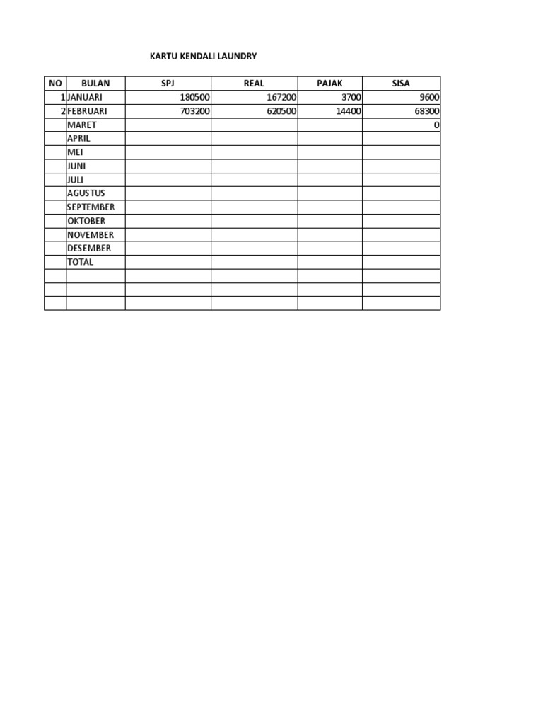 Kartu Kendali Laundry | PDF