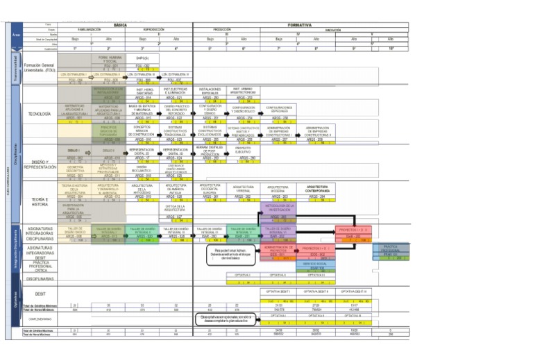 Mapa-Curricular-Arquitectura Plan Semestral-1 | PDF