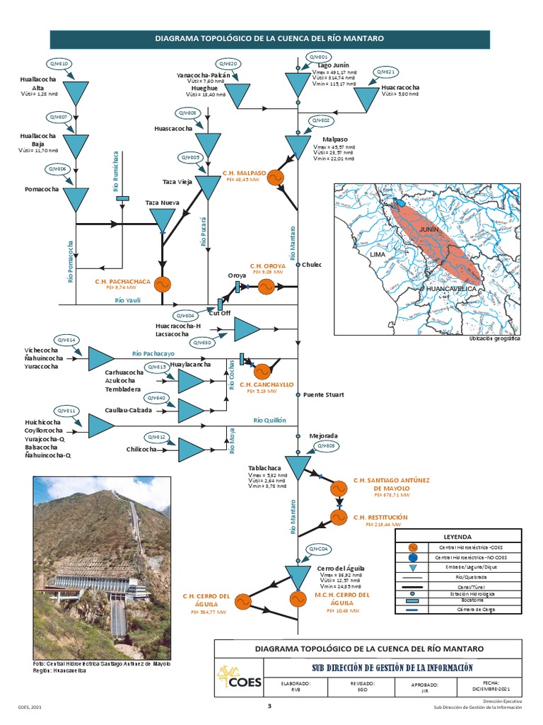 Topología Hídrica de La Cuenca Del Río Mantaro | PDF
