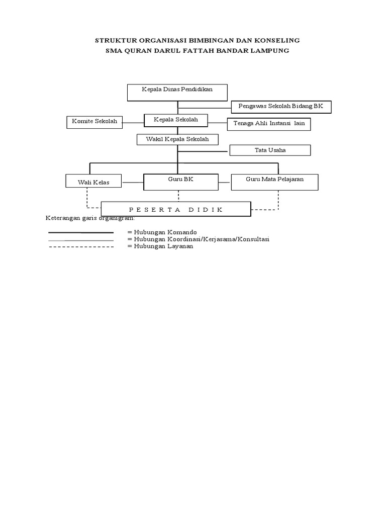 Struktur Organisasi Bimbingan Dan Konseling | PDF