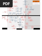 Fidic Timeline Final PDF | PDF | Civil Law (Legal System) | Business Law