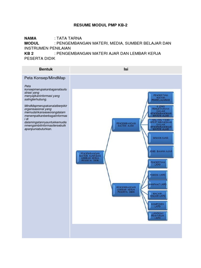 LK KB 2 Resum 4 PENGEMBANGAN MATERI AJAR DAN LKPD | PDF