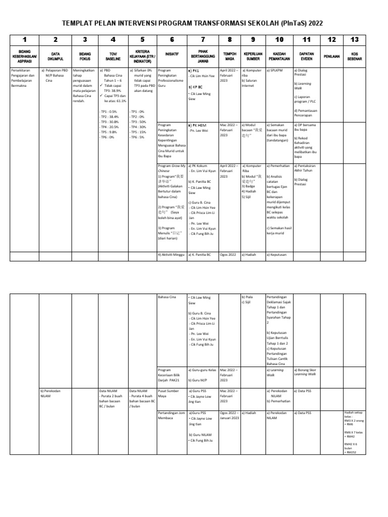(Edited) PinTas KURIKULUM 2022 - SJK (C) CHUNG HWA KUALA PENYU | PDF