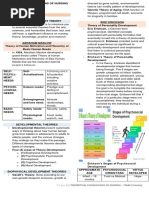 Development Theories Cheat Sheet 1 | PDF | Developmental Psychology | Attachment Theory