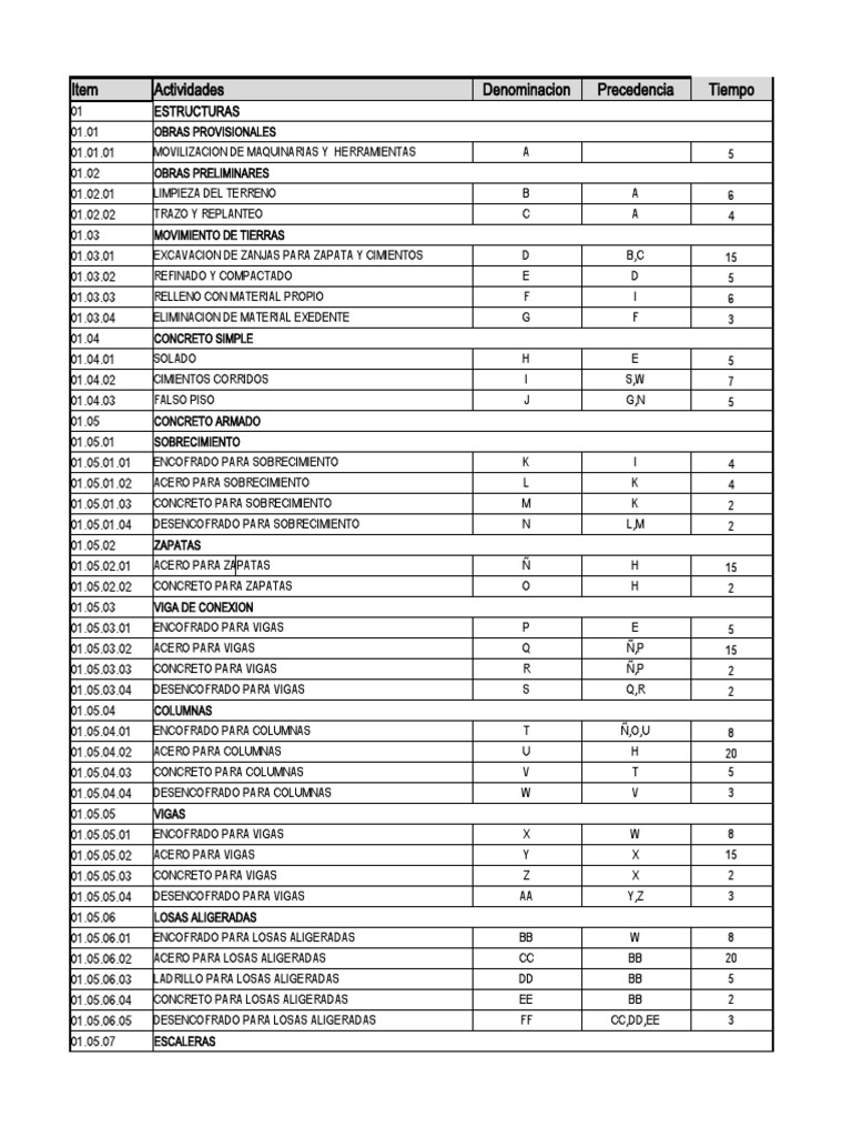 Programacion Pert Cpm Pdf Fundación Ingeniería Ingeniería 5054
