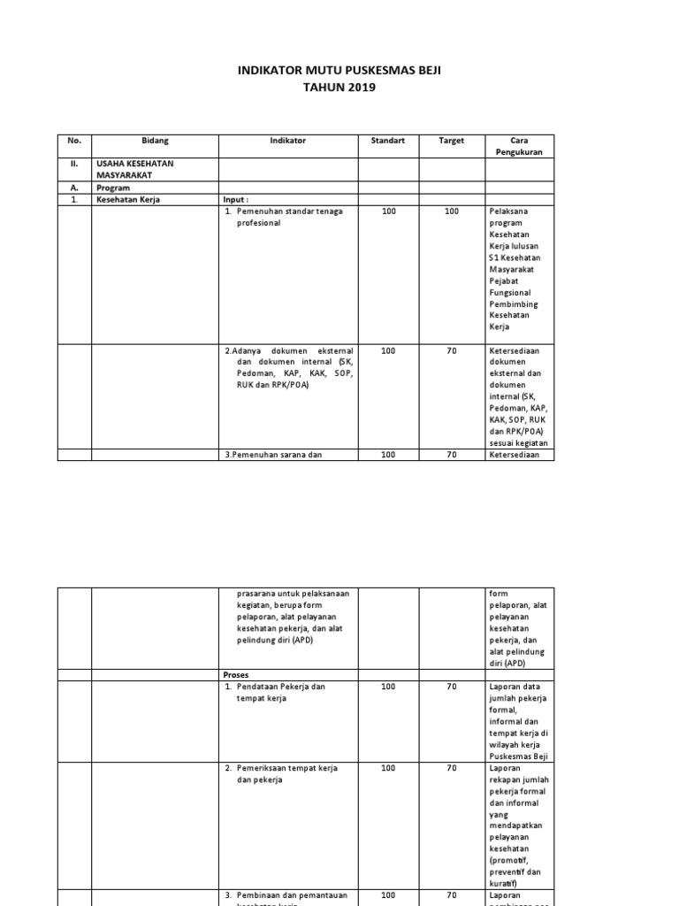 Indikator Mutu Kesehatan Kerja | PDF