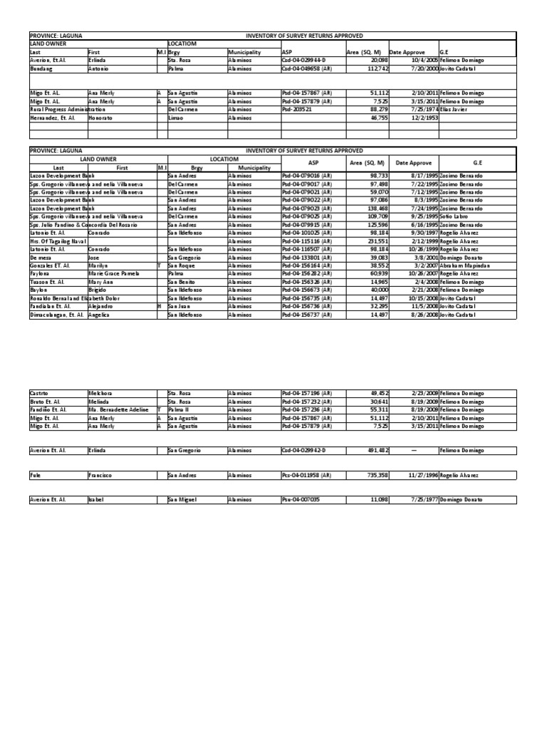 Inventory of Survey Returns Approved | PDF