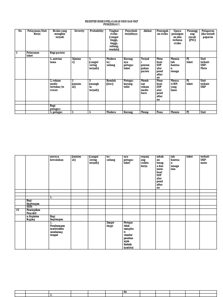 Contoh Register Risiko Pelayanan Ukm Dan Ukp | PDF
