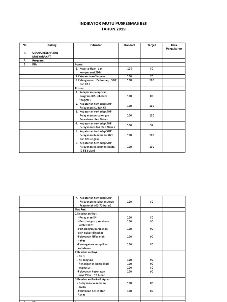 Indikator Mutu Puskesmas Beji Ukm Kia Dan KB | PDF | Sains & Matematika