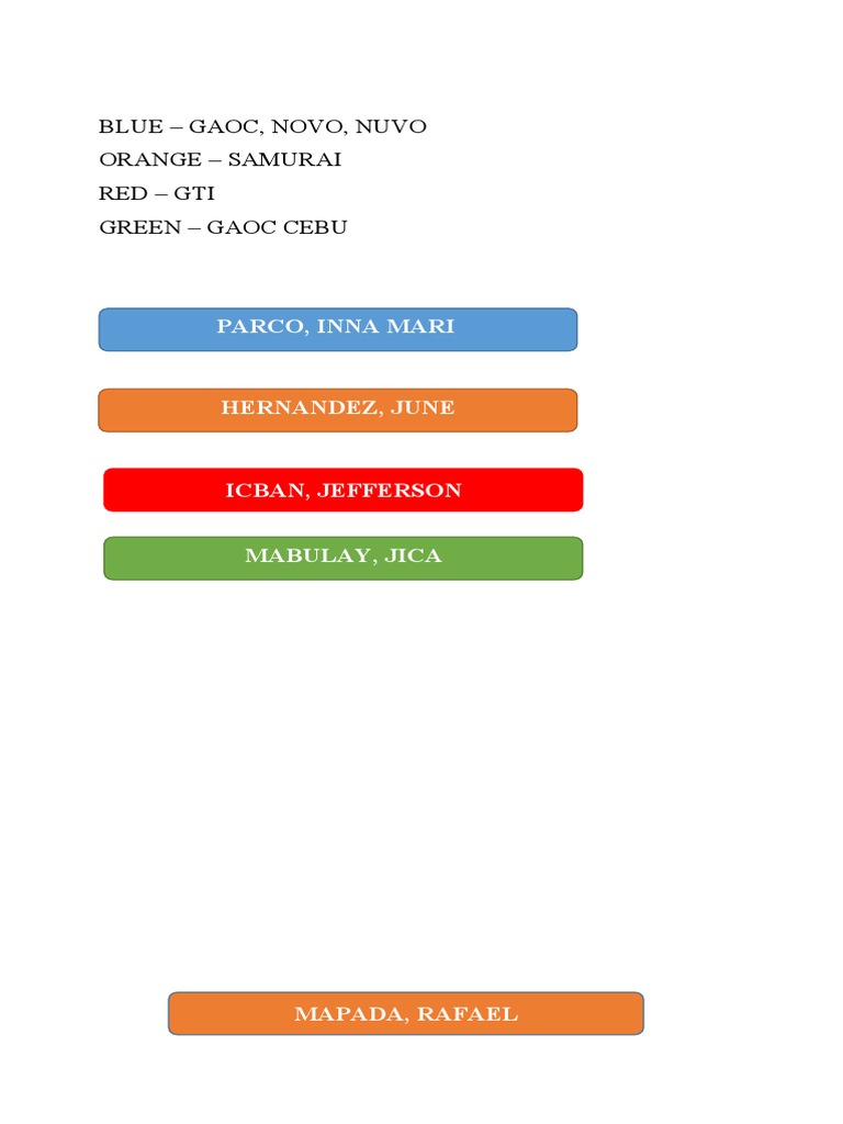 201 Filling - Color Coding | PDF