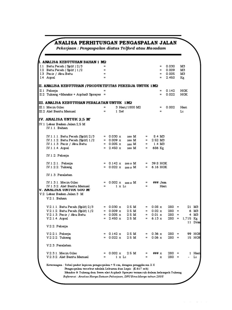Rab Gapura Rw. 03 - Bah Idik Ukuran Baru | PDF